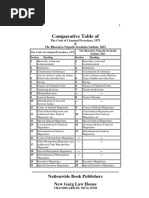 IPC, 1860-BNS, 2023 - Comperative Table | PDF