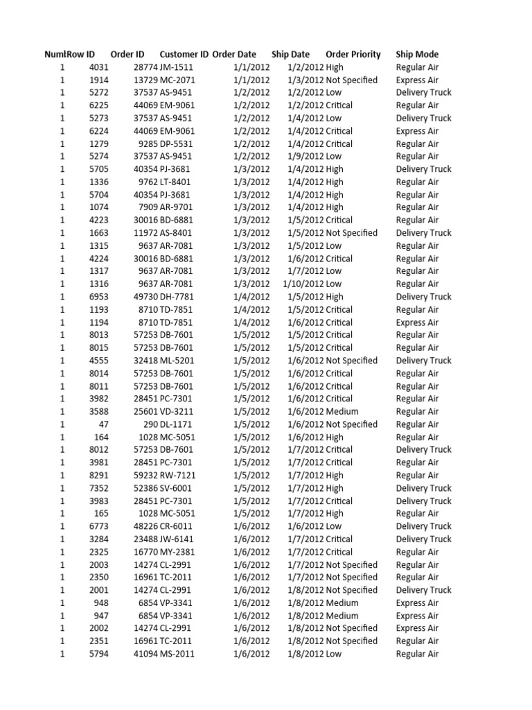 Walmart DC 6074 Order Details | PDF