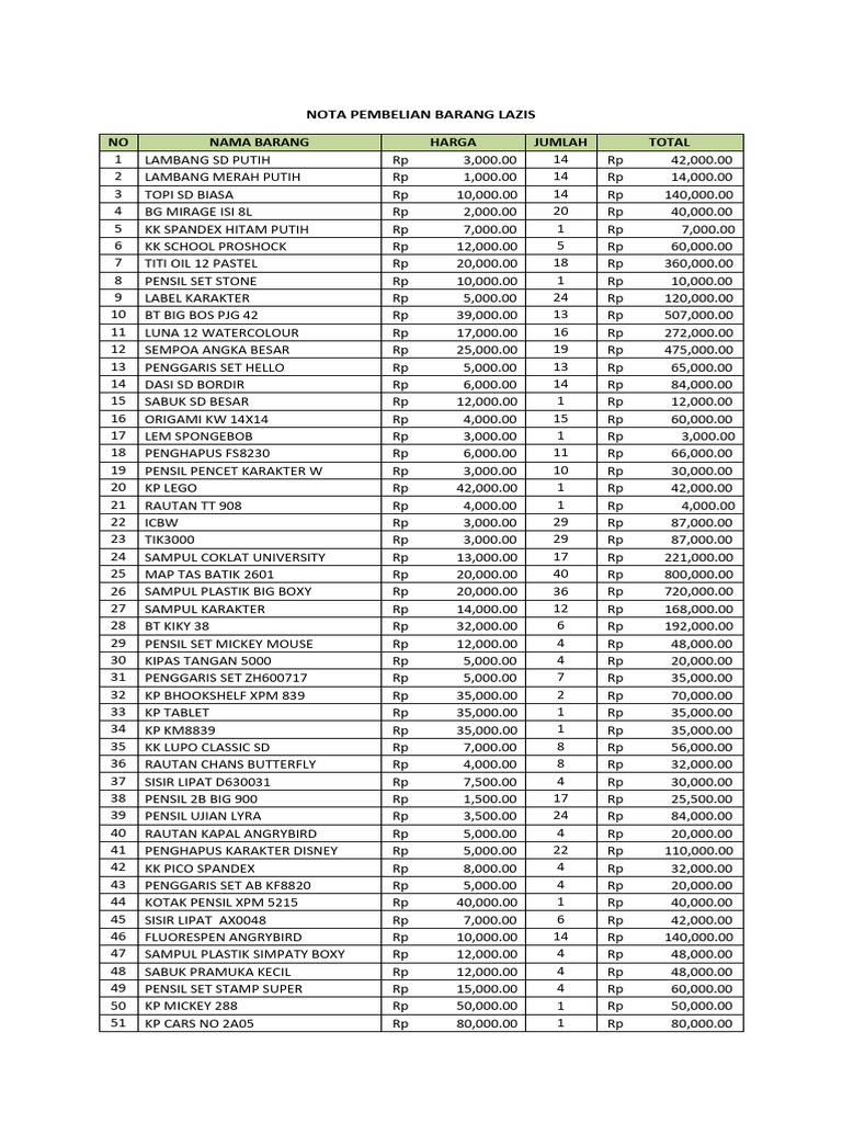 Nota Pembelian Barang Lazis 40 Map | PDF