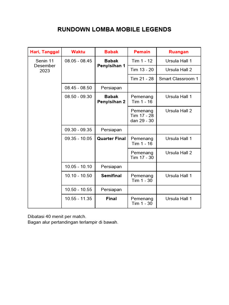 RUNDOWN LOMBA MOBILE LEGENDS | PDF