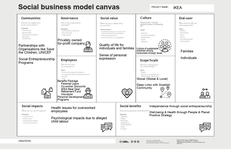 Social Business Model Canvas Overview | PDF