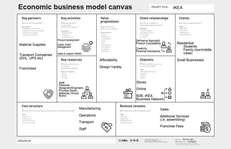 Business Model Economic Current | PDF