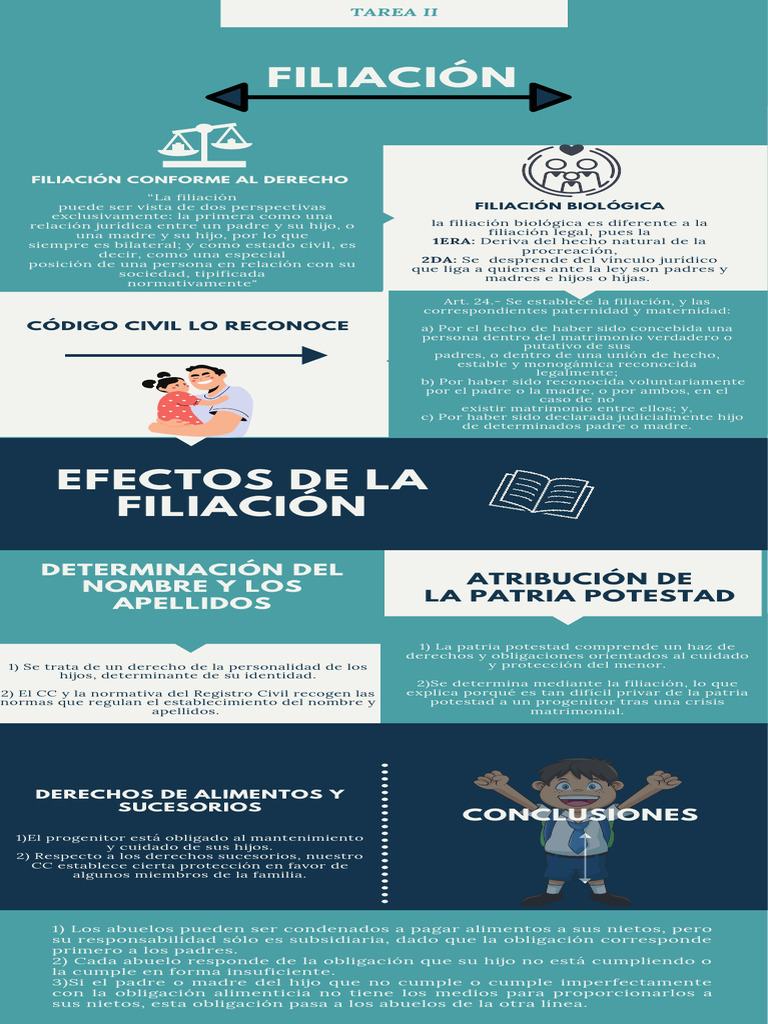 Infografia Filiacion | PDF