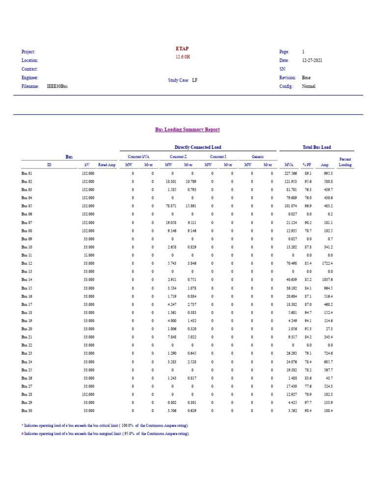 1-1 Load Flow IEEE 30 Bus - Summary | PDF