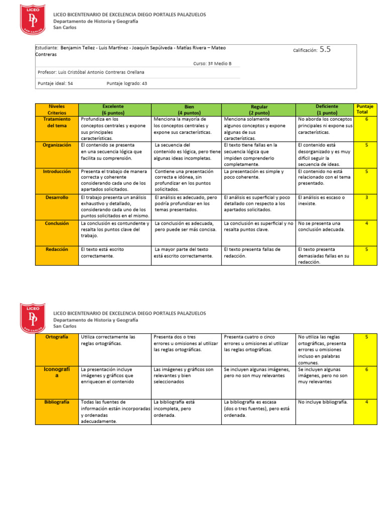 Evaluación Benjamin Tellez - Luis Martínez - Joaquín Sepúlveda - Matías ...