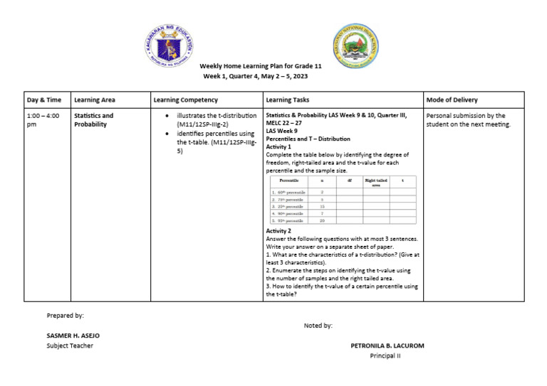Q4 Weekly Home Learning PLan For Grade 11 Week 1 | PDF