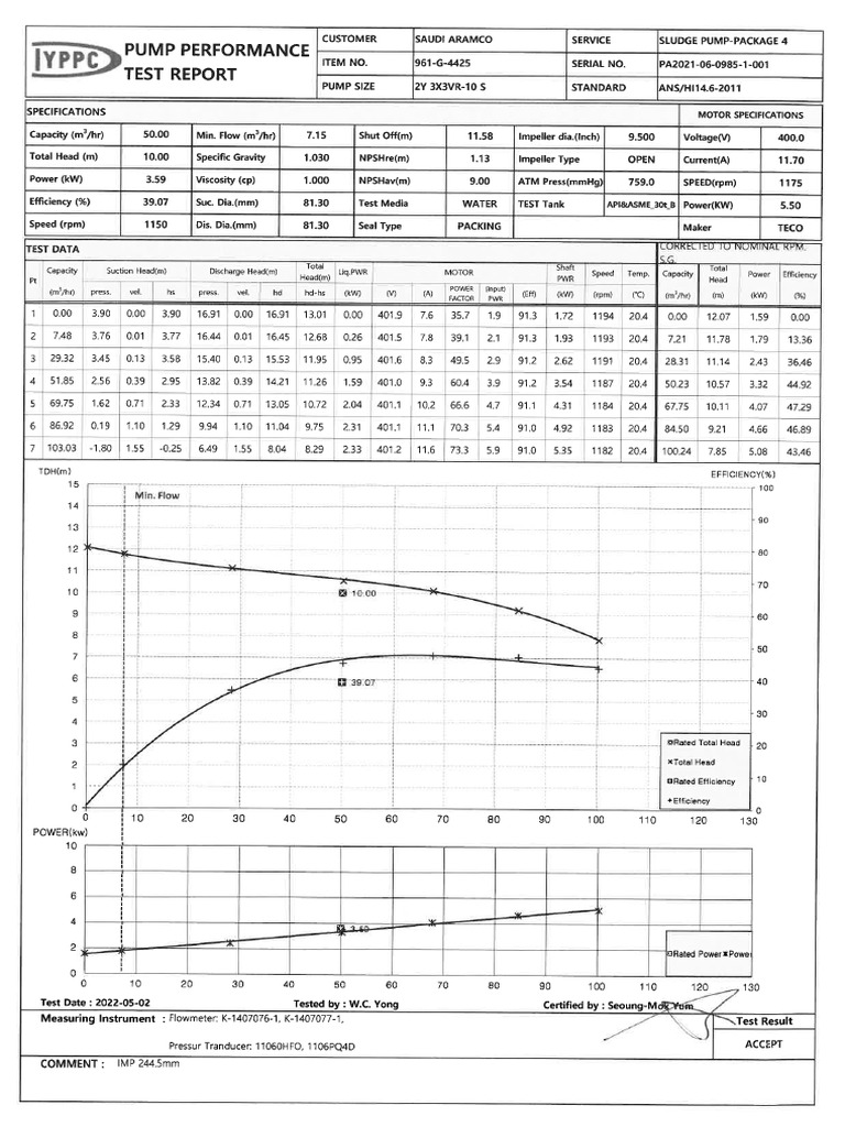 Test Report MR0020 | PDF