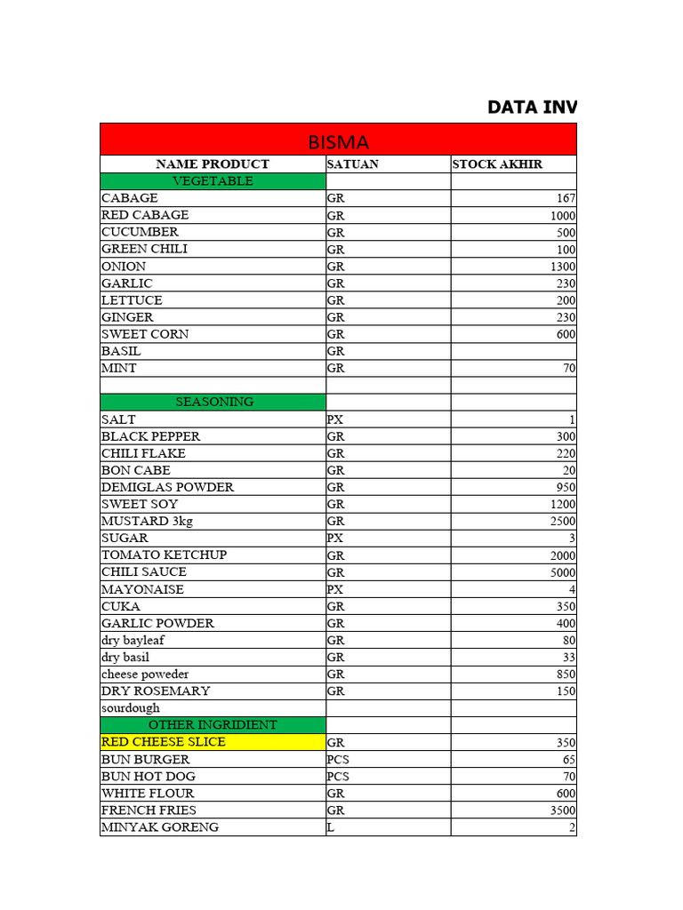 Warehouse Inventory Data Guide | PDF | Sausage | Hamburgers