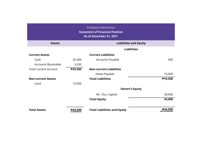 SFP Account Form | PDF