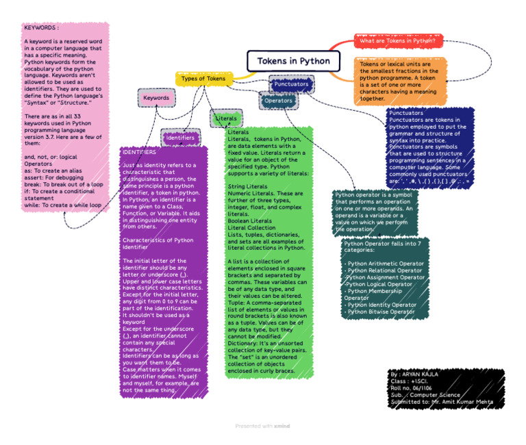 Tokens in Python (2) - 231116094631 | PDF