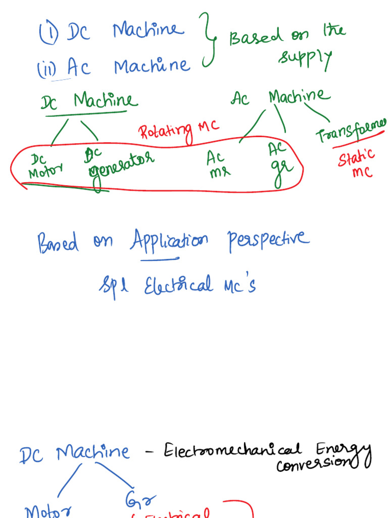 Module 4: Electrical Machines | PDF