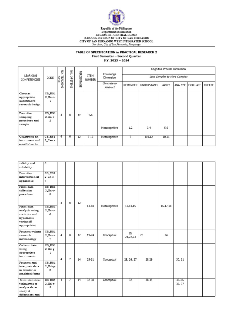 Tos Perdev Q2 | PDF | Metacognition | Methodology