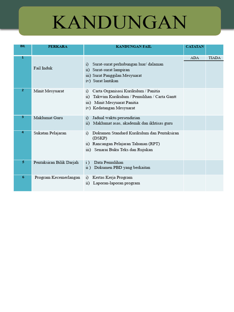 Cover Fail Pemulihan | PDF