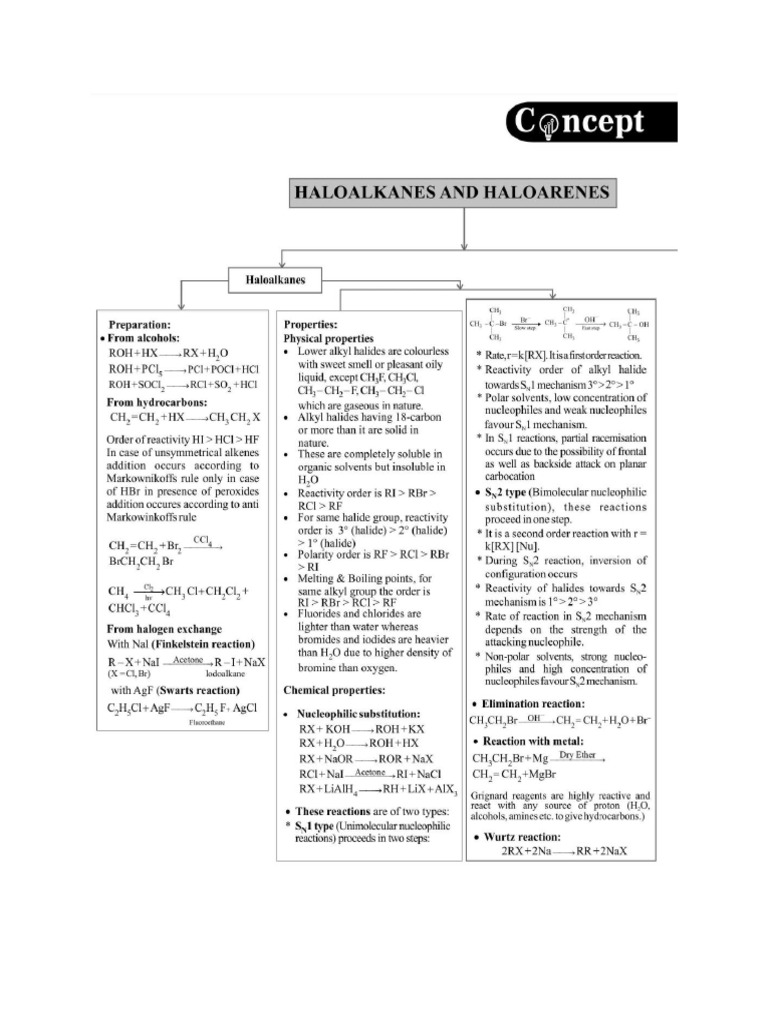 Haloalakane and Haloarene Mind Map | PDF