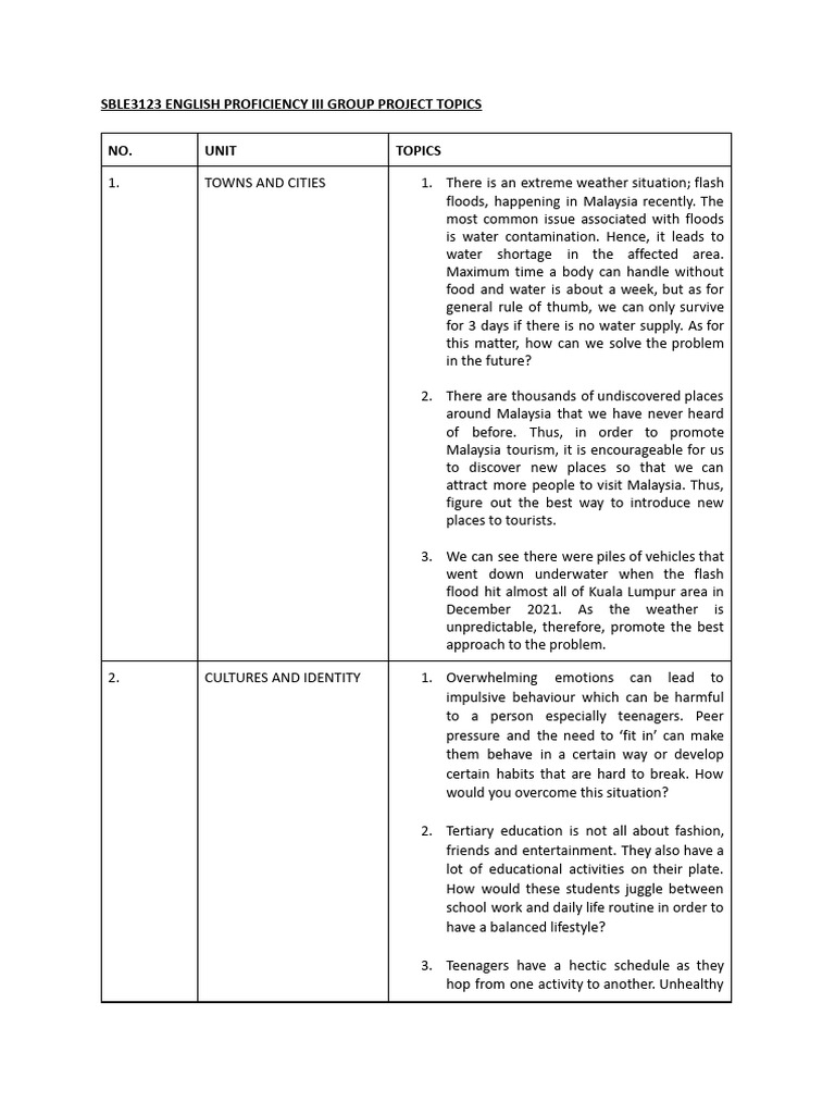 Group Project Task | PDF