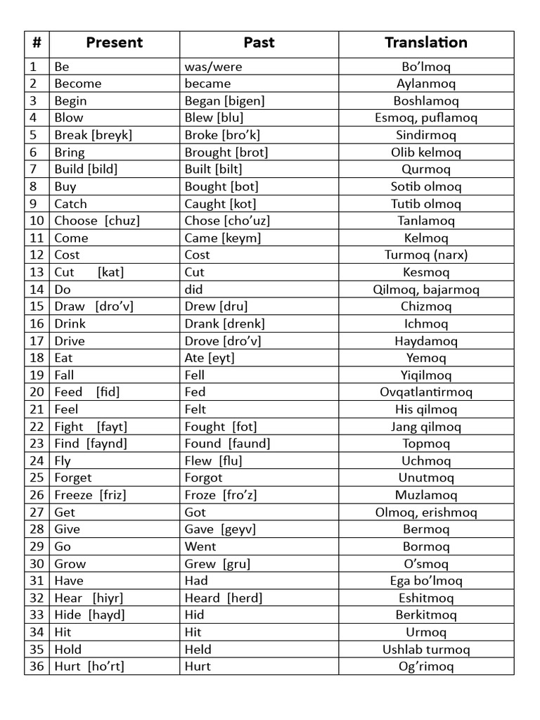 Irregular past forms | PDF