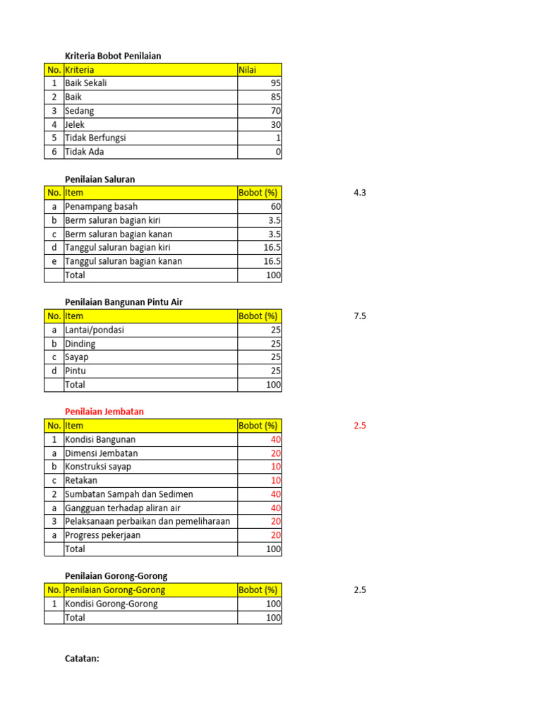 Bobot Penilaian Epaksi Semangga | PDF