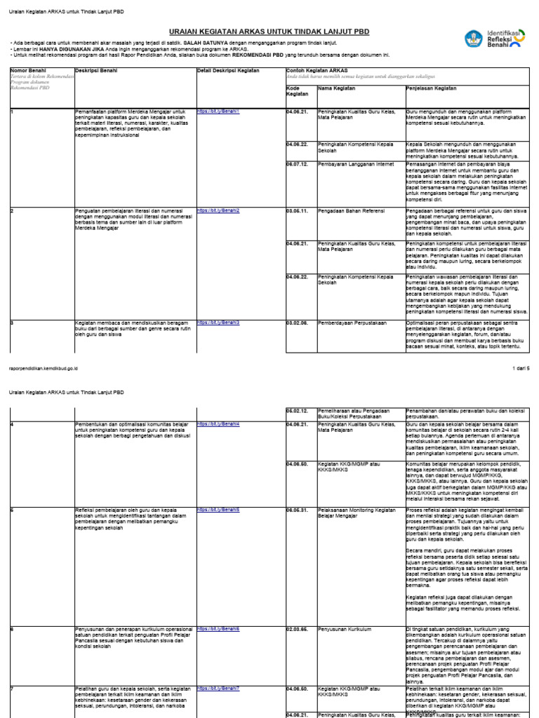 3d Contoh ARKAS | PDF