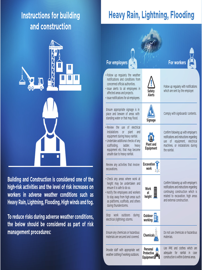 Instructions Fo Building & Construction - Rain | PDF