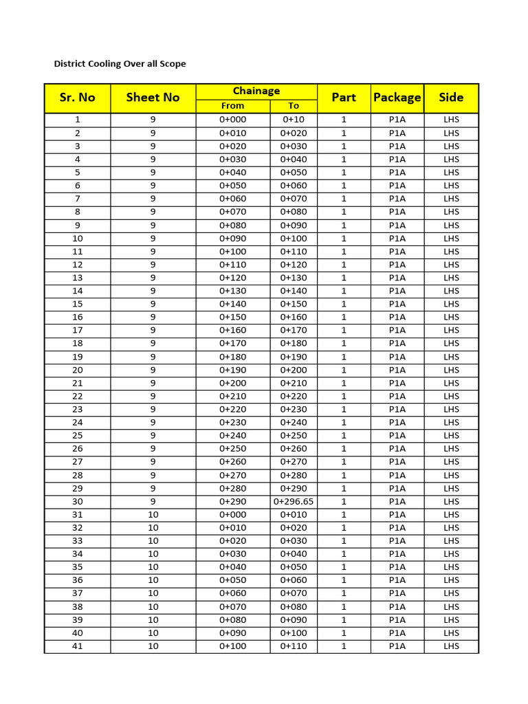 District Cooling | PDF