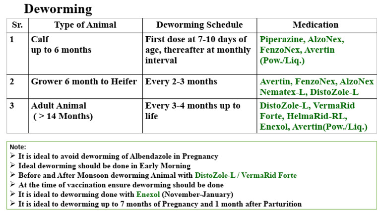 Deworming 010113 | PDF