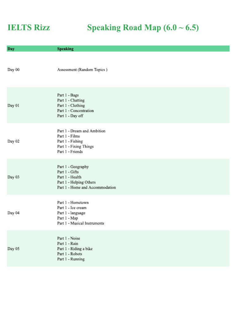 IELTS Rizz - Speaking Lesson Plan | PDF