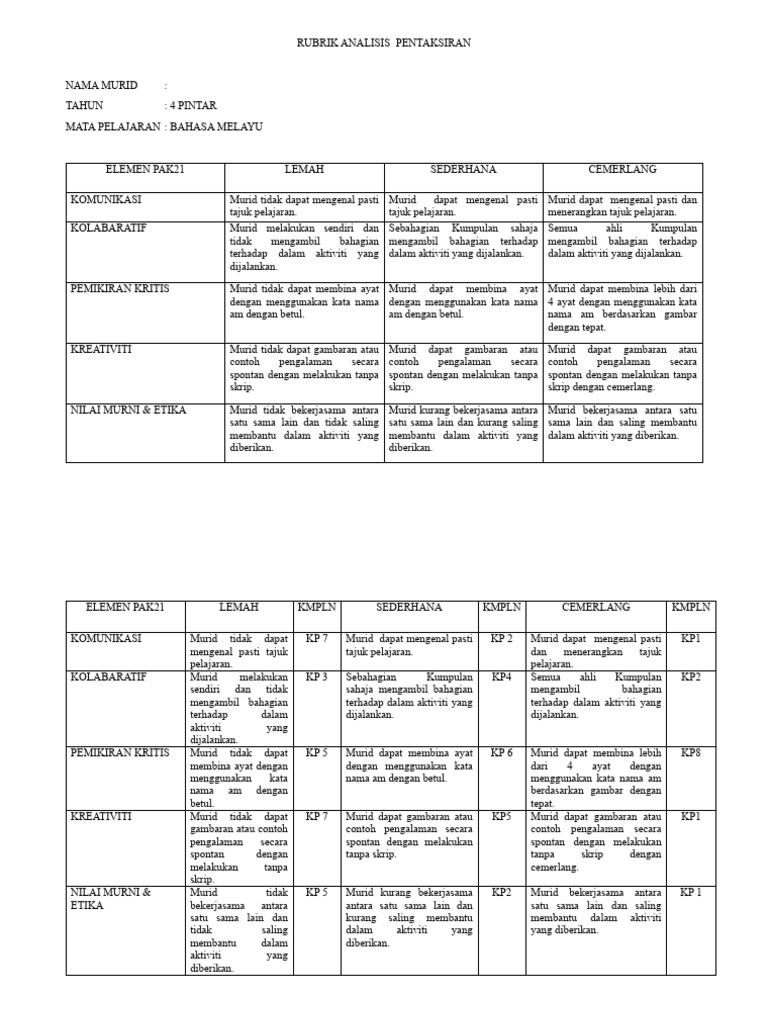 Rubrik Analisis Pentaksiran | PDF
