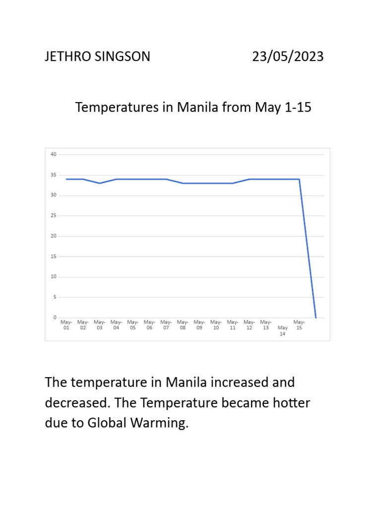 Jethro Singson Math Chart | PDF