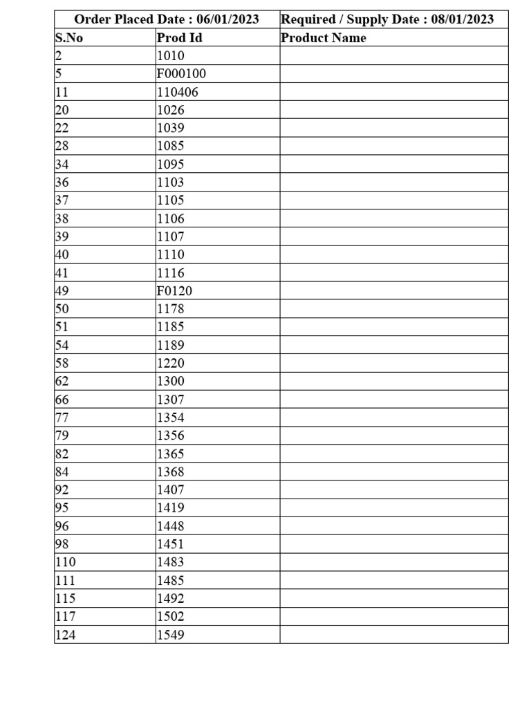 08.01.23 Vegetable Indent Sheet 1 | PDF | Vegetables | Fruit