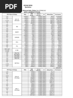 Architectural Scale Conversion Chart | PDF
