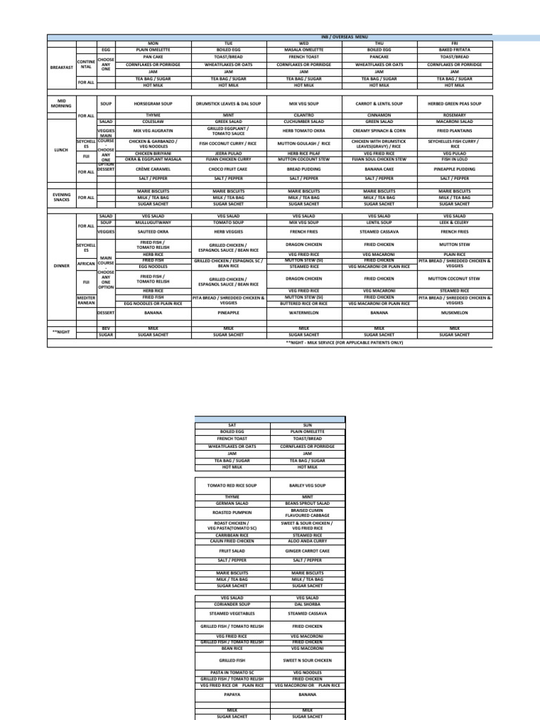 7days Cycle - Indian Patients Menu 21st Mar 2022 | Download Free PDF ...