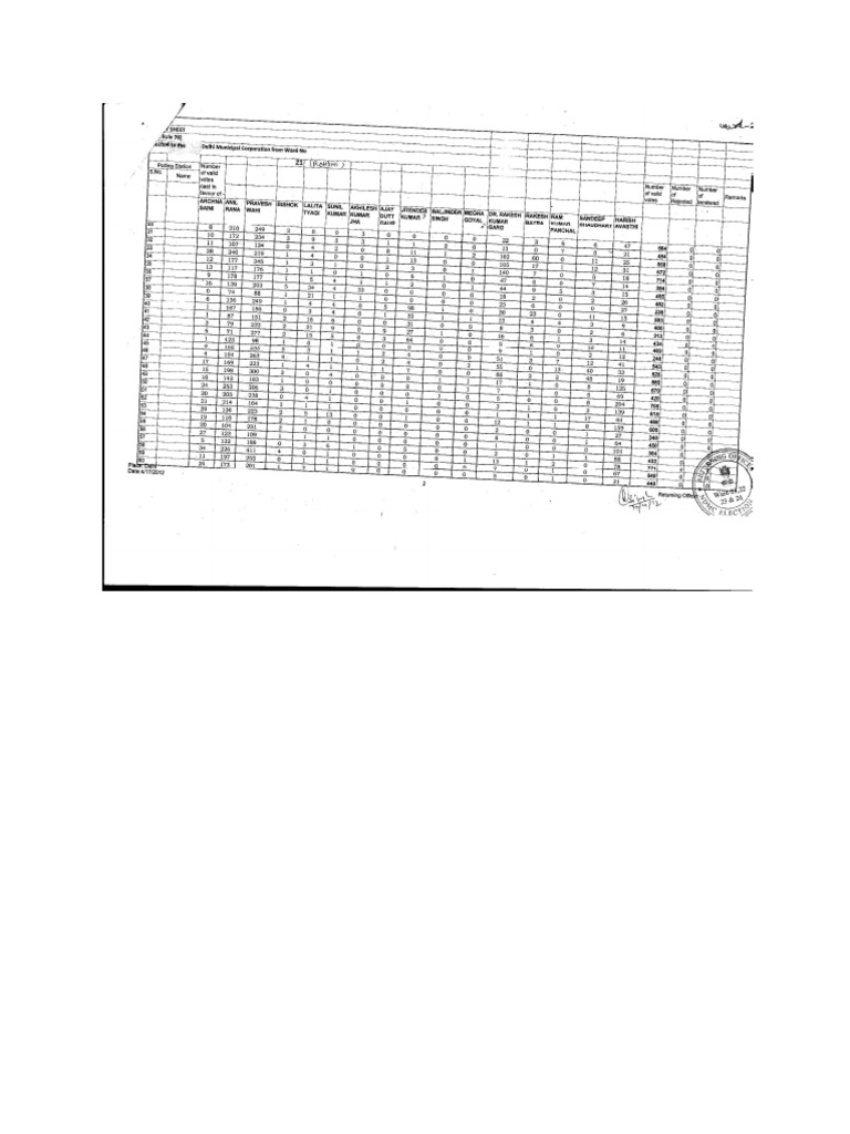 Ward 21-Rohini | PDF