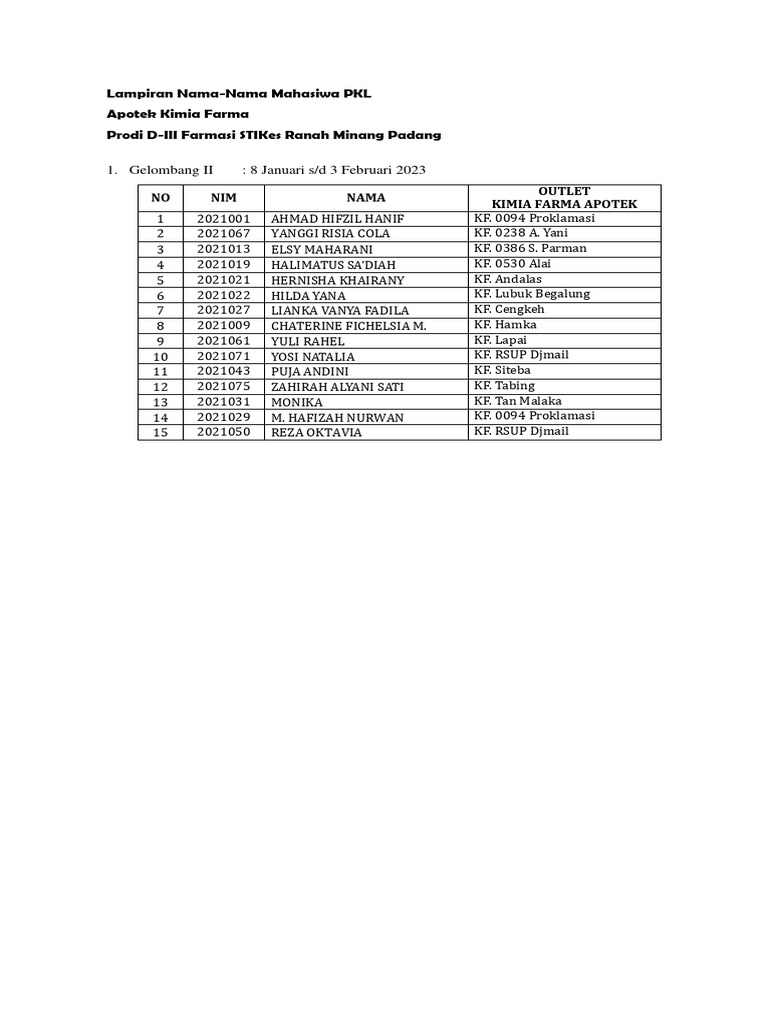 Lampiran Nama - Nama PKL Gelombang II 2024 | PDF