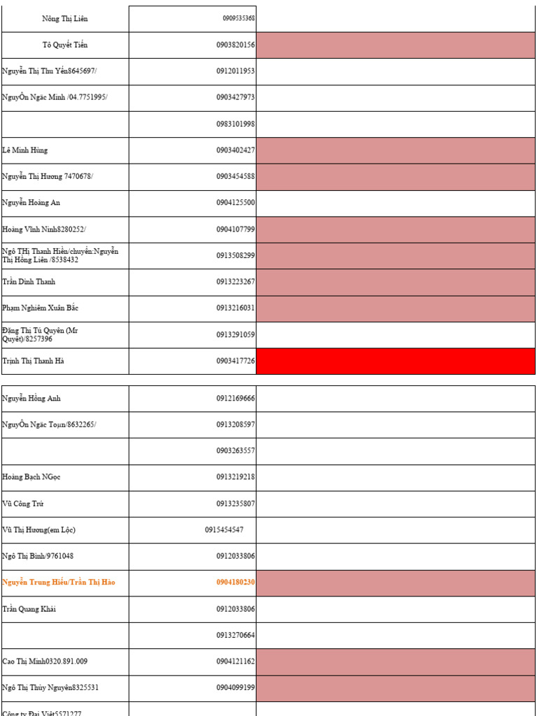 KH Bi T TH VIP The Manor HN 2 | PDF