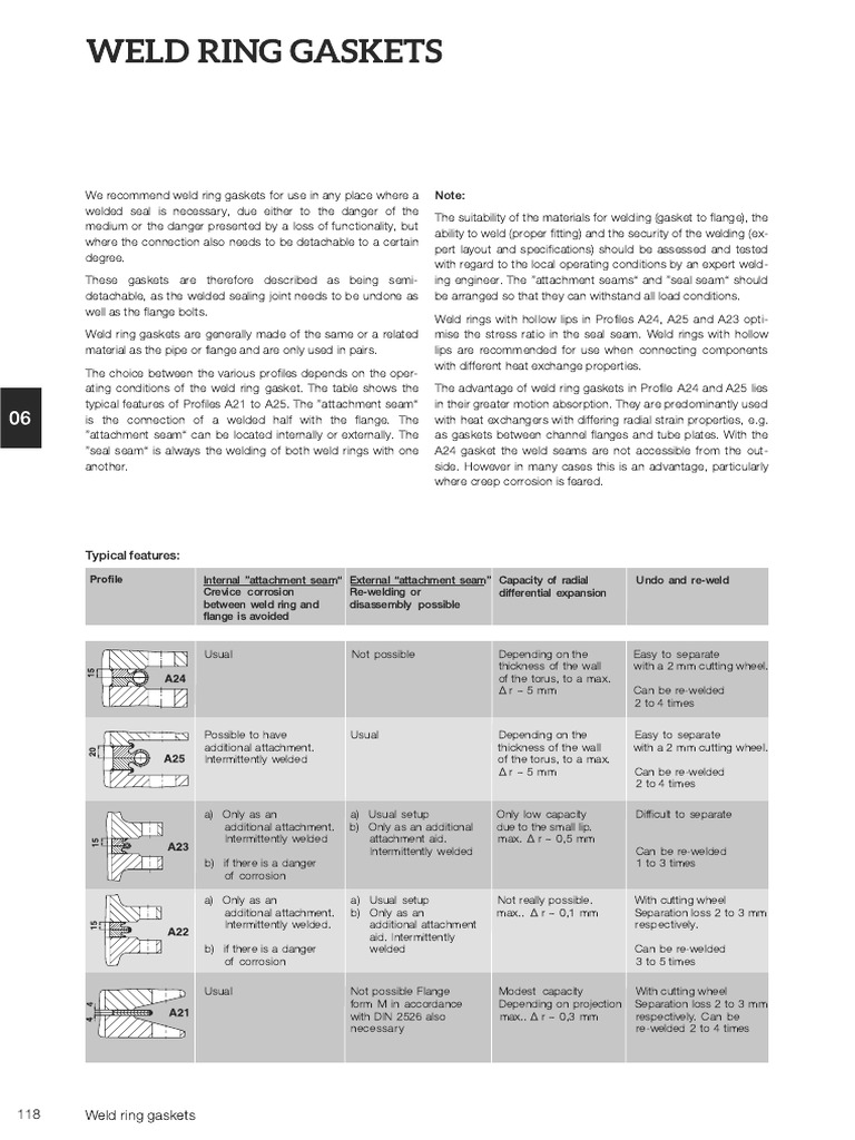 Klinger 000 Gaskets | PDF