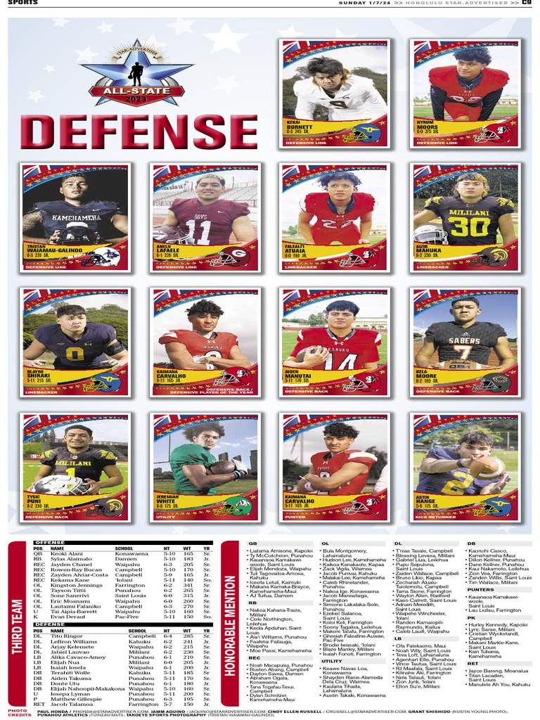 The Honolulu Star-Advertiser All-State Football Team 2023 | PDF