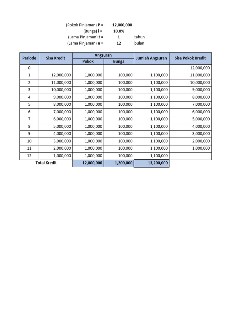 Tabel Bunga Flat_Efektif_Anuitas | PDF