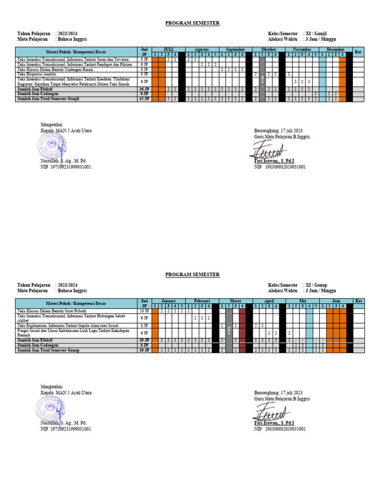Program Semester Bahasa Inggris XI | PDF