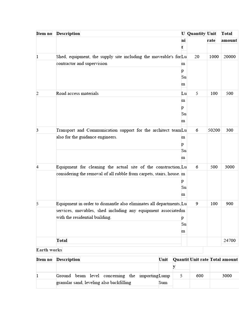 BQ Draft Examples | PDF