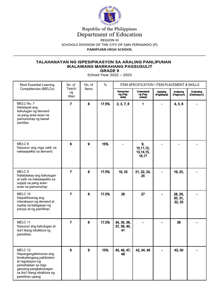 2nd-Q TOS AP-9 | PDF