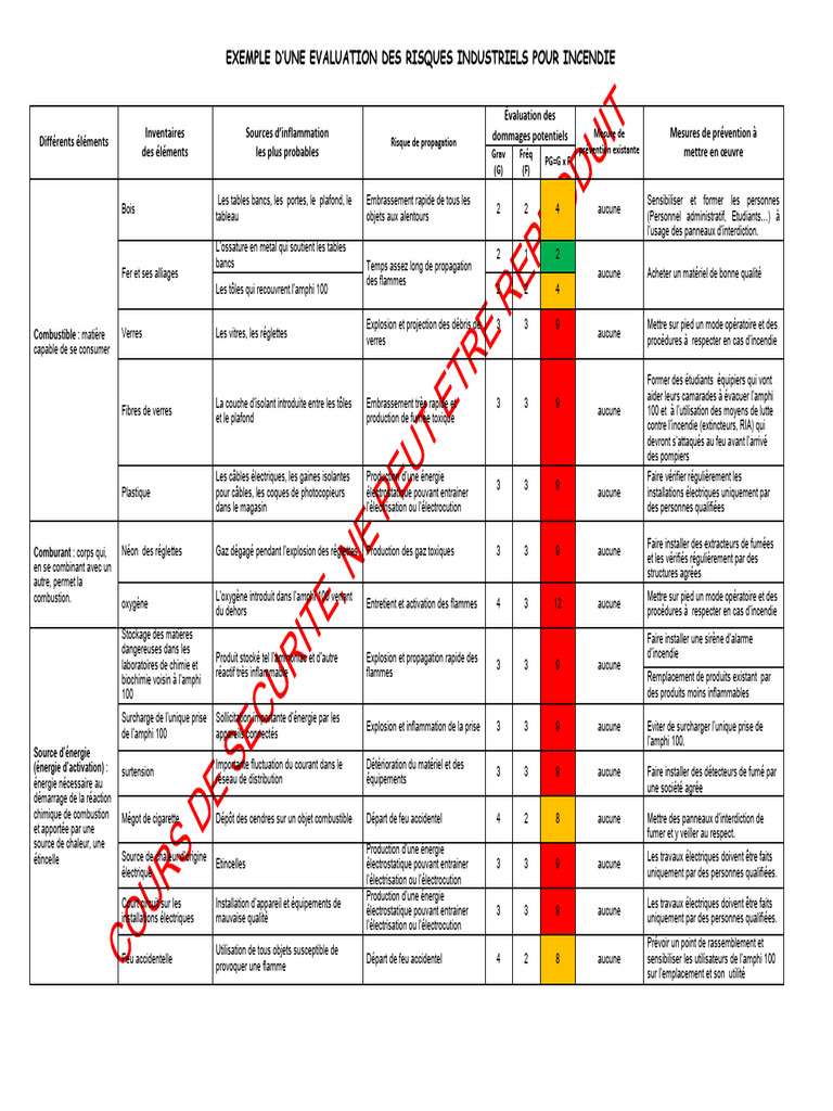 Analyse Des Risques en Qualite Exemple Incendie | PDF