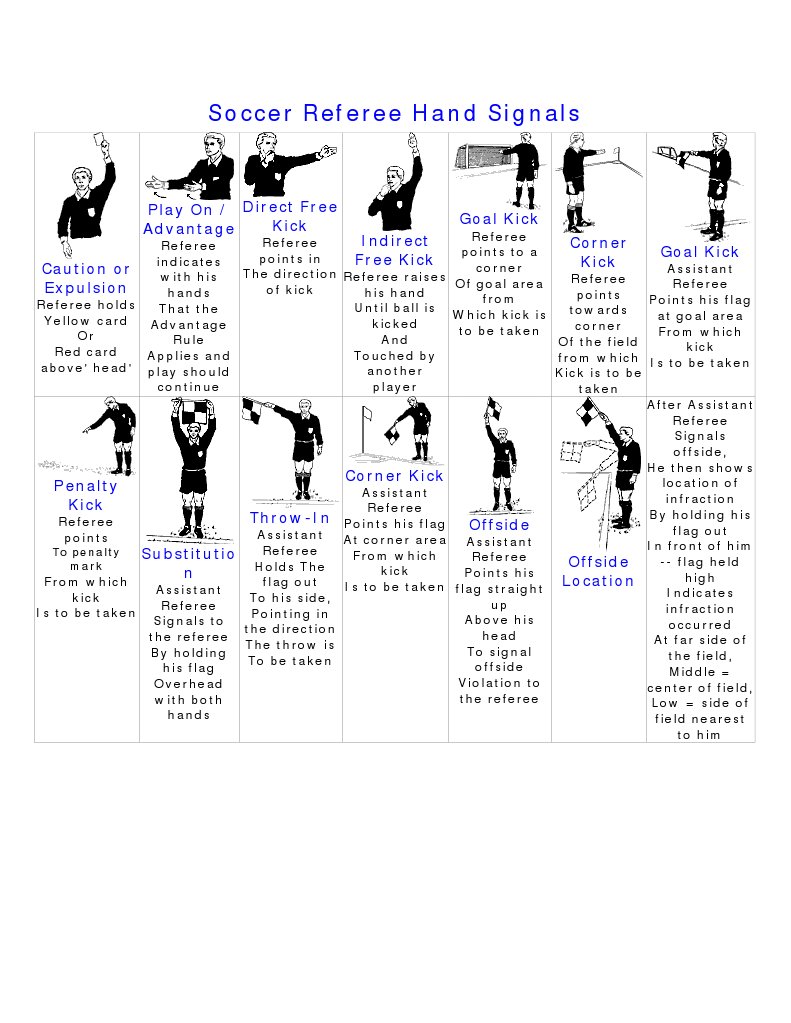 Soccer Referee Hand Signals Guide | PDF