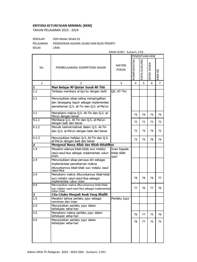 KKM KLS 5 SMT I | PDF