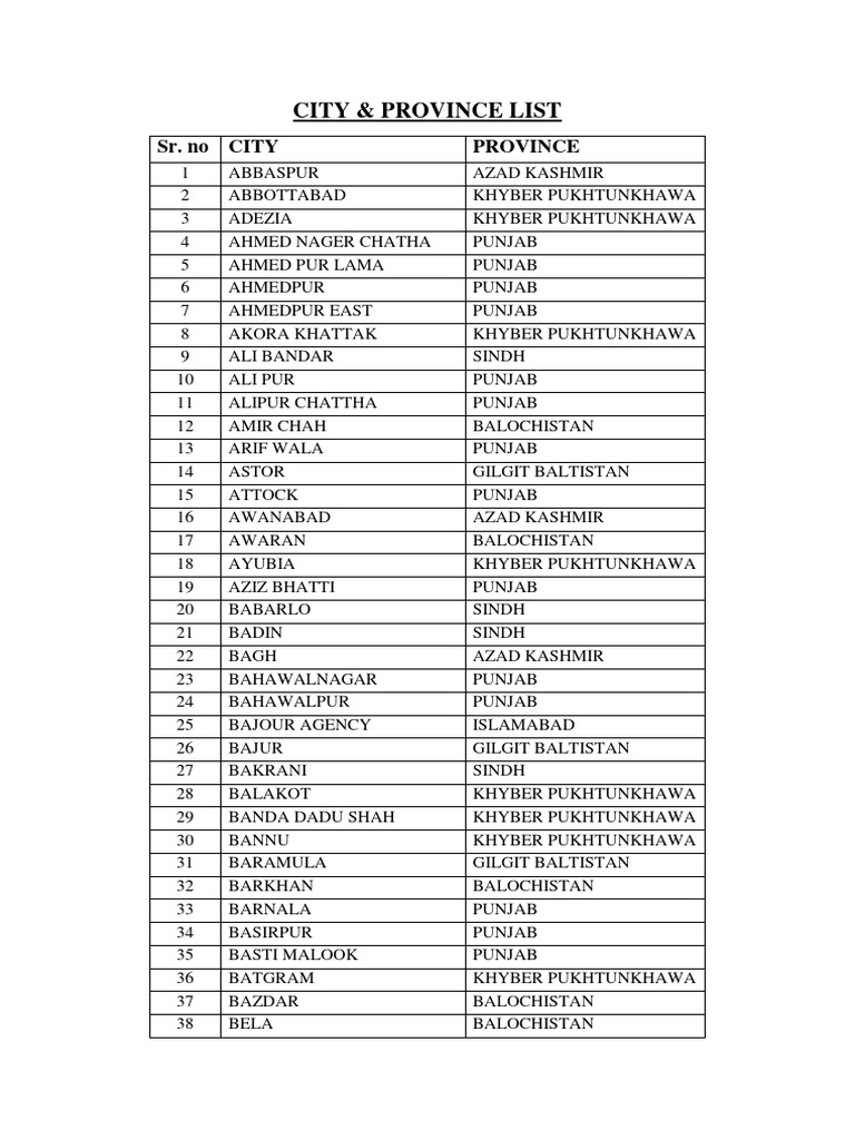 City and Province List Pakistan | PDF