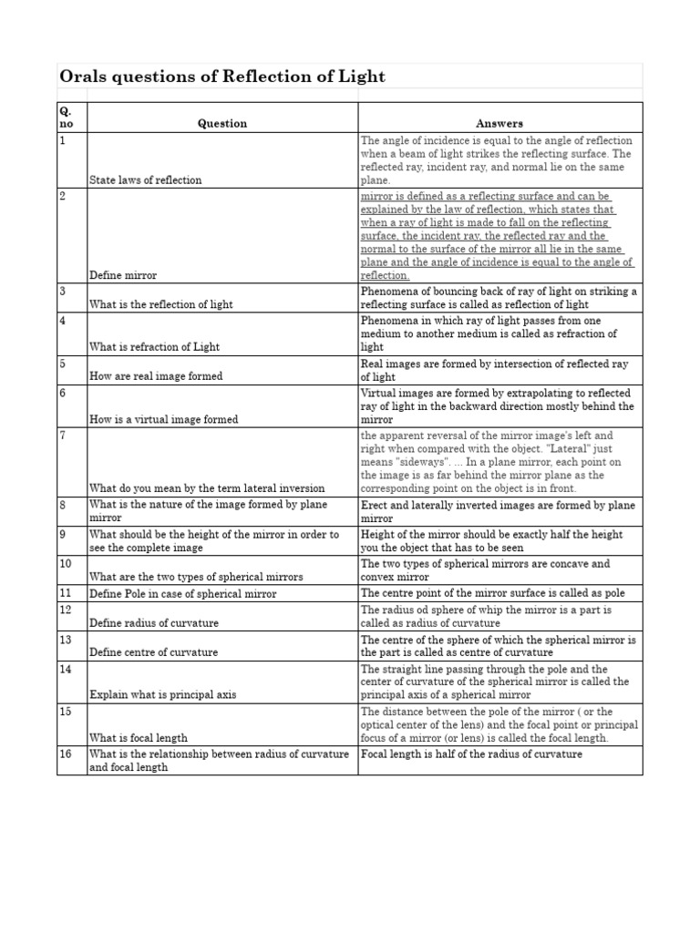 Reflection of Light | PDF | Mirror | Reflection (Physics)