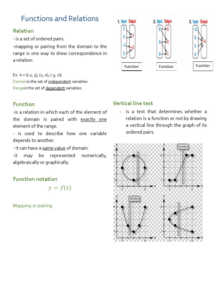 General Mathematics Reviewer | PDF | Function (Mathematics) | Variable (Mathematics)