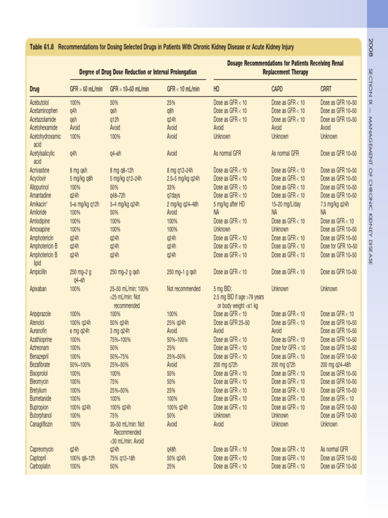 Drug Dosing Renal Impairment From The Kidney | PDF