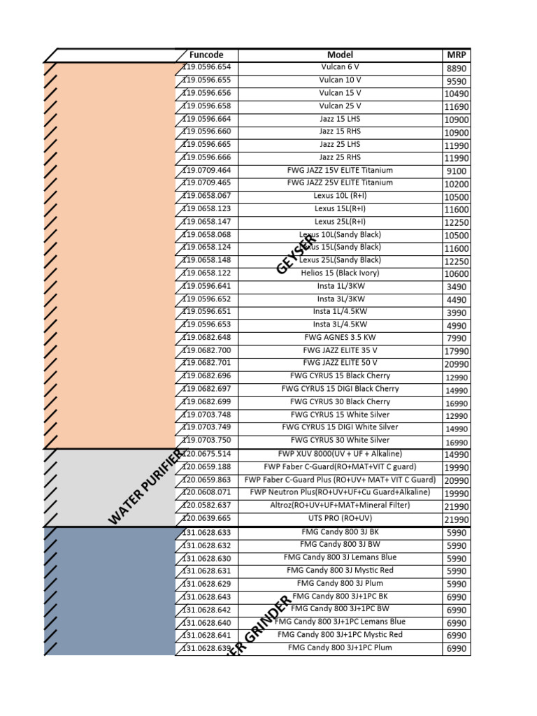 Distributor Price List Jan'24 | PDF