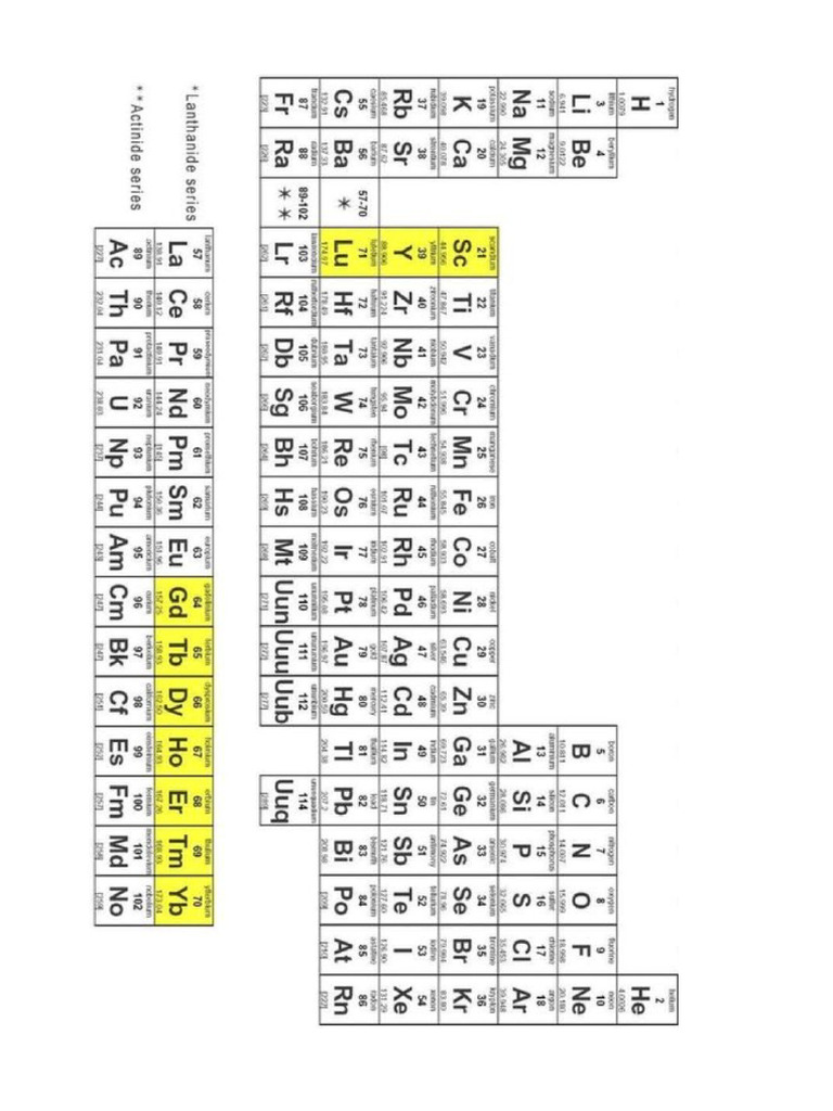 Έγγραφο1 | PDF