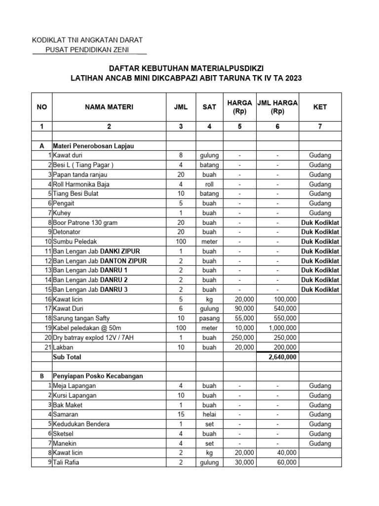 Kebutuhan Latihan Pusdikzi 2023 | PDF
